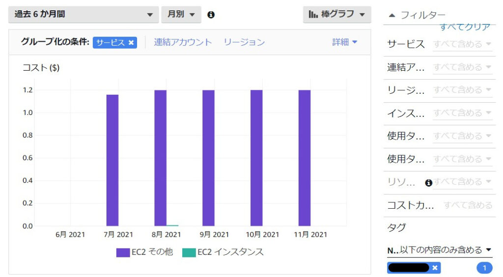 AWS Cost Explorer 