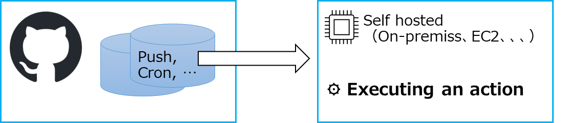 GitHub ActionsでSelf-Hosted-Runnerを試す