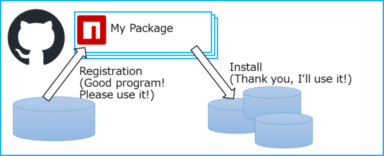 GitHub Packagesをとりあえず動かす
